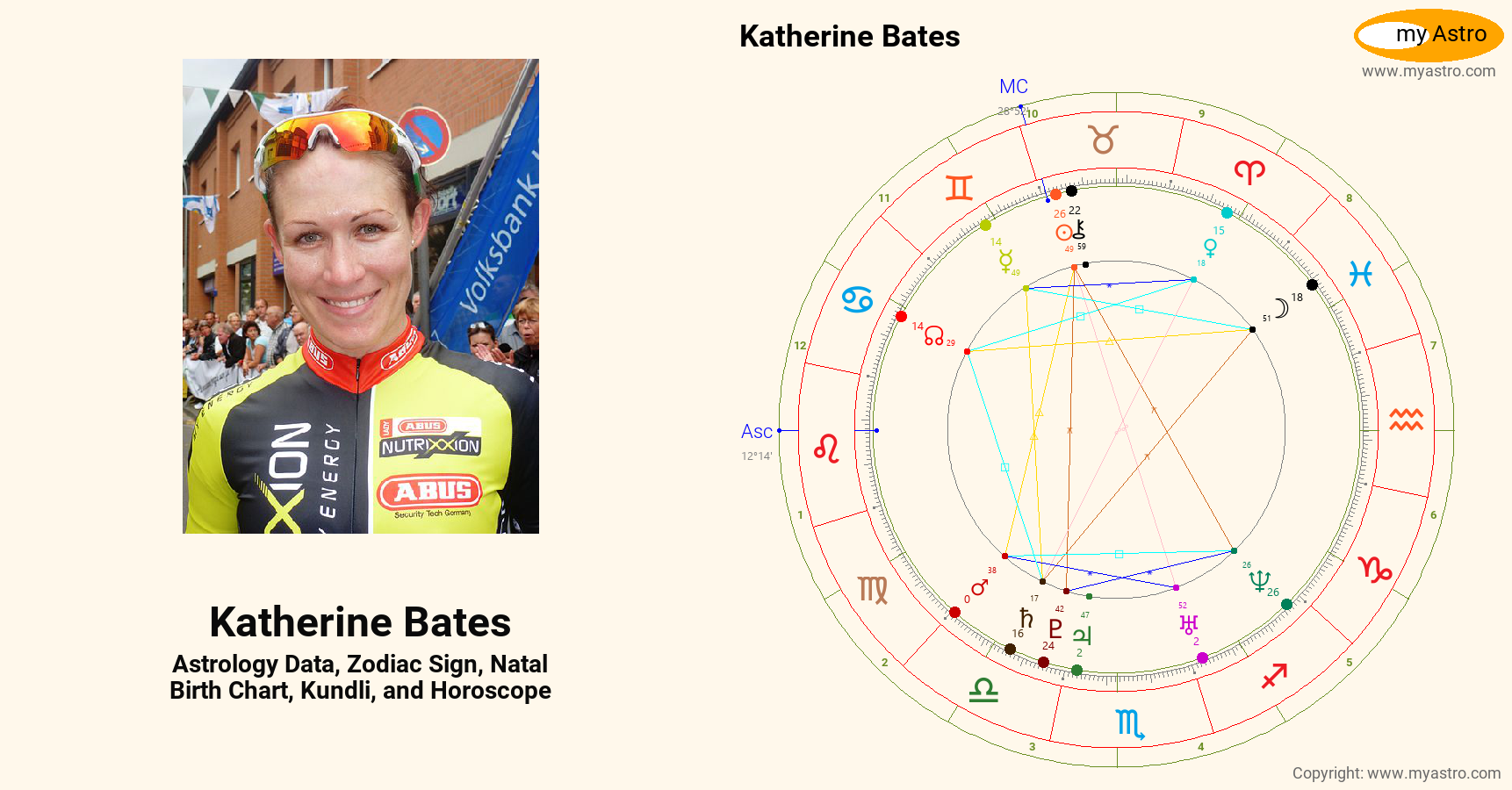 Katherine Bates’s natal birth chart, kundli, horoscope, astrology ...