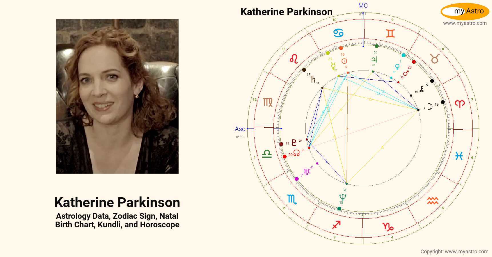 Katherine Parkinson’s natal birth chart, kundli, horoscope, astrology ...