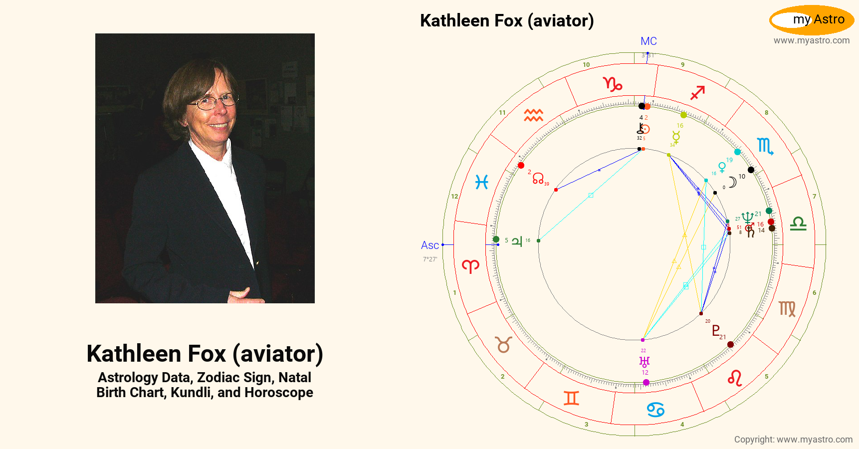 Kathleen Fox Aviator’s natal birth chart, kundli, horoscope, astrology ...