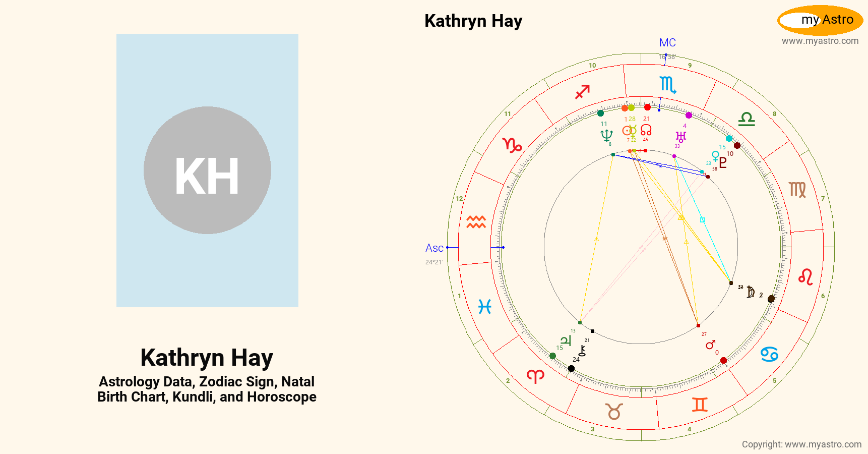 Kathryn Hay’s natal birth chart, kundli, horoscope, astrology forecast ...