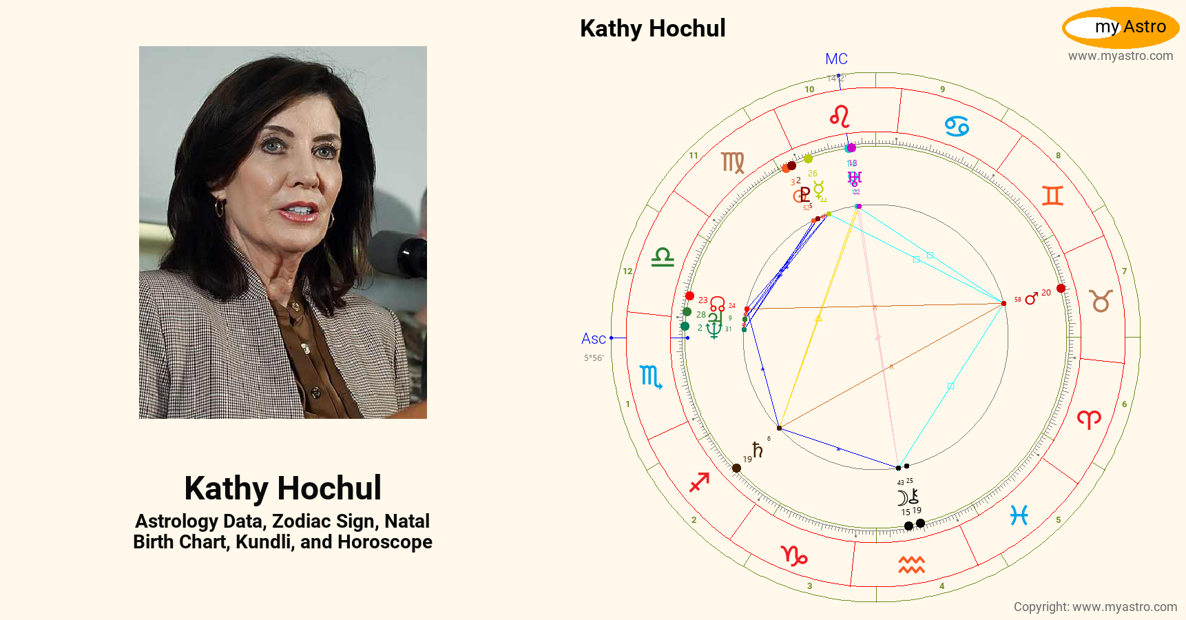 Kathy Hochul’s natal birth chart, kundli, horoscope, astrology forecast ...