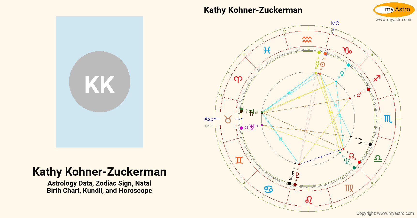 Kathy Kohner Zuckerman’s natal birth chart, kundli, horoscope ...
