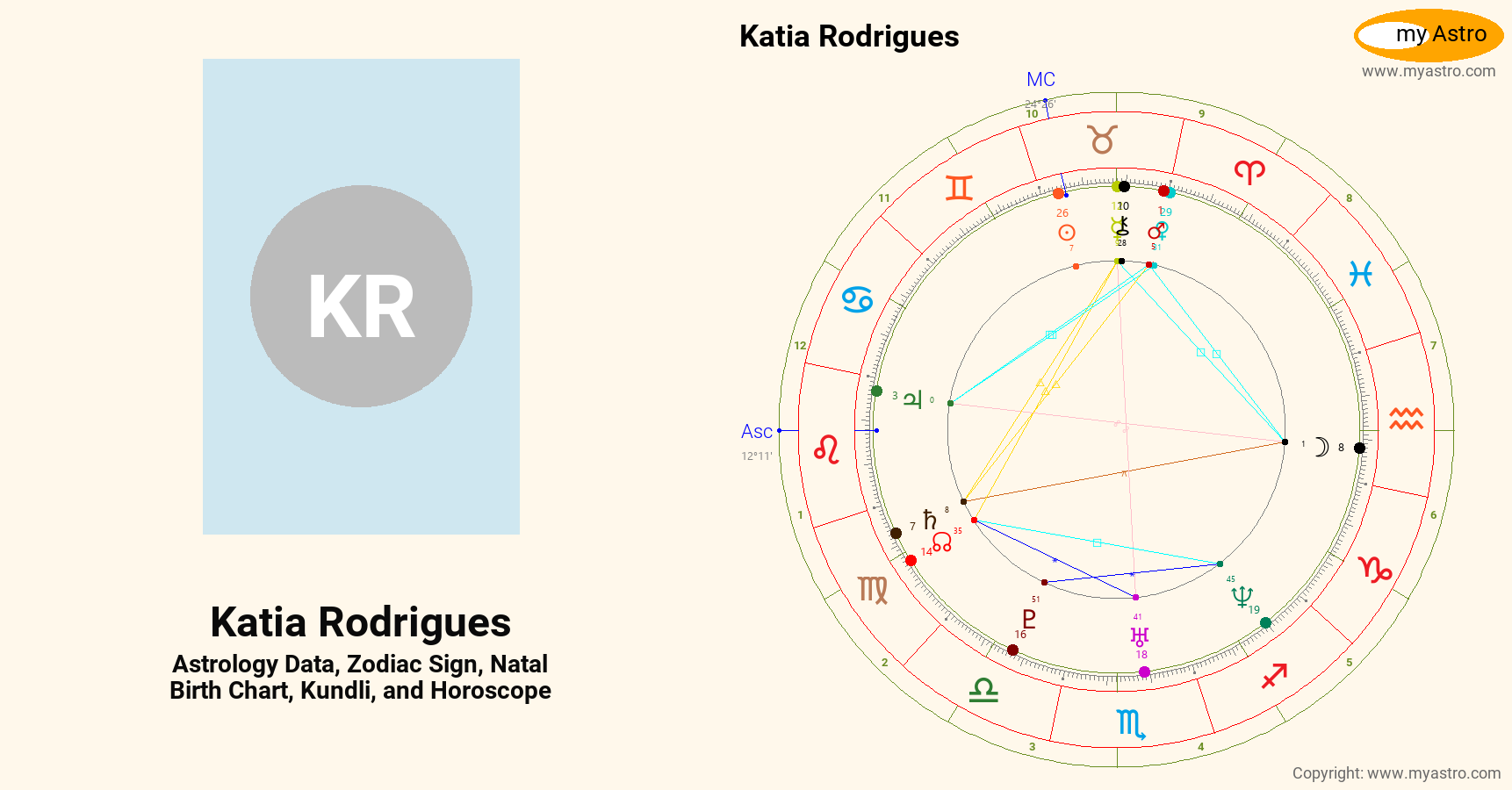 Katia Rodrigues’s natal birth chart, kundli, horoscope, astrology ...