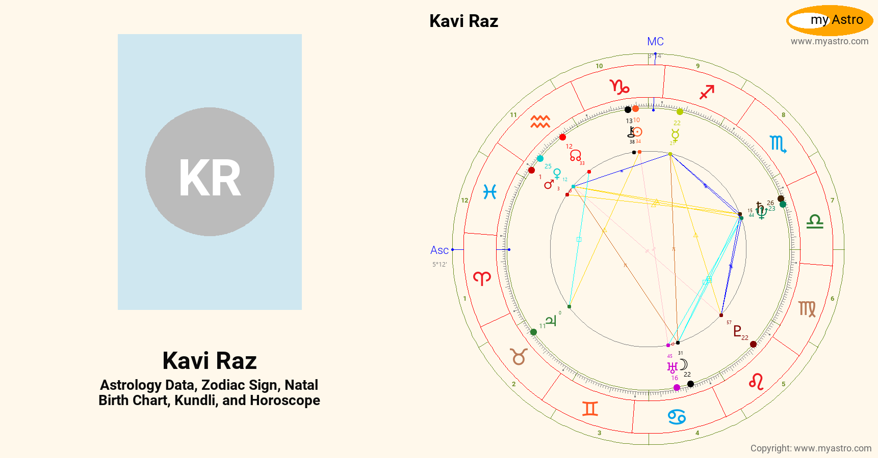 Kavi Raz’s natal birth chart, kundli, horoscope, astrology forecast ...