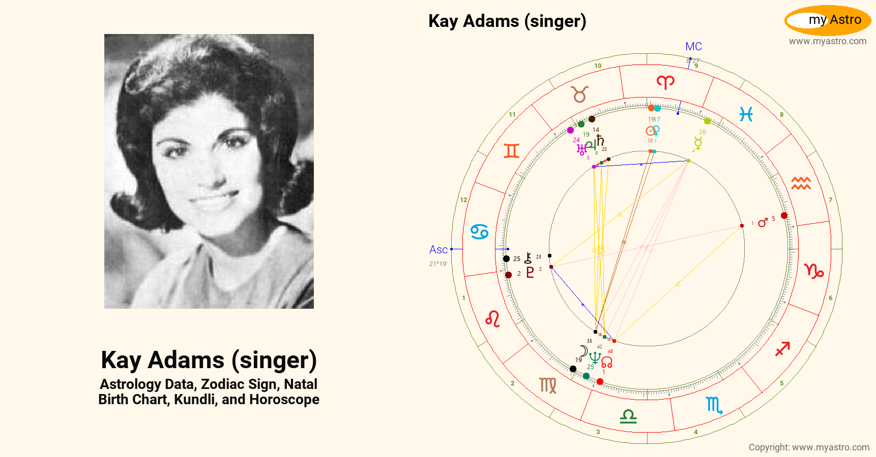 Kay Adams Singer’s natal birth chart, kundli, horoscope, astrology ...
