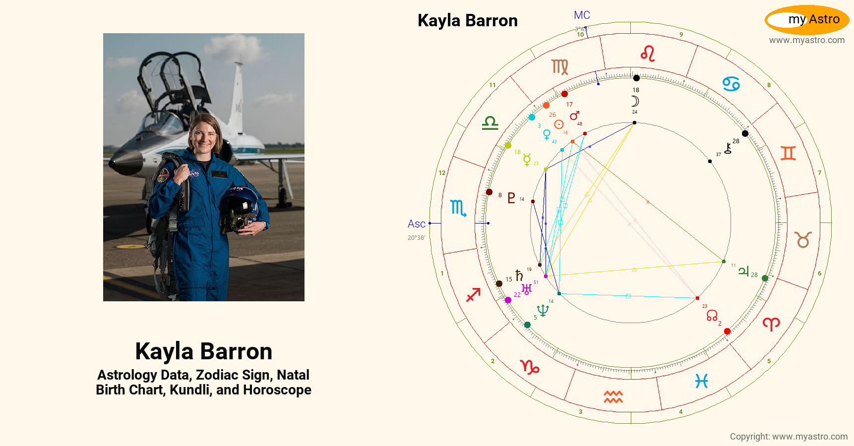 Kayla Barron’s natal birth chart, kundli, horoscope, astrology forecast ...