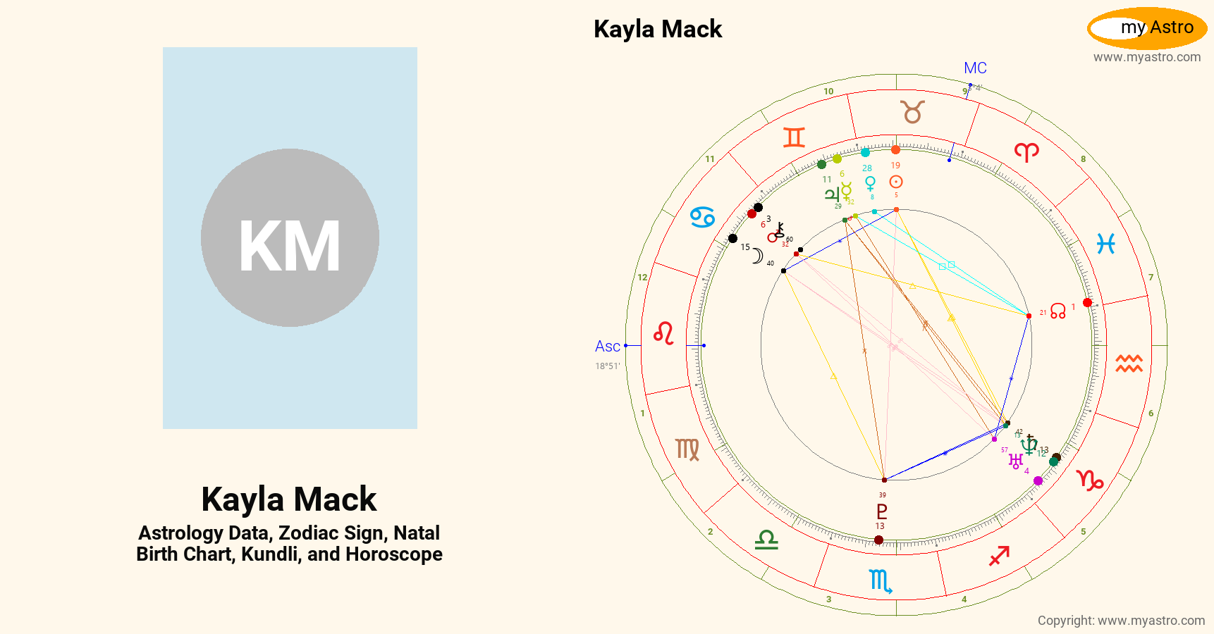 Kayla Mack’s natal birth chart, kundli, horoscope, astrology forecast ...