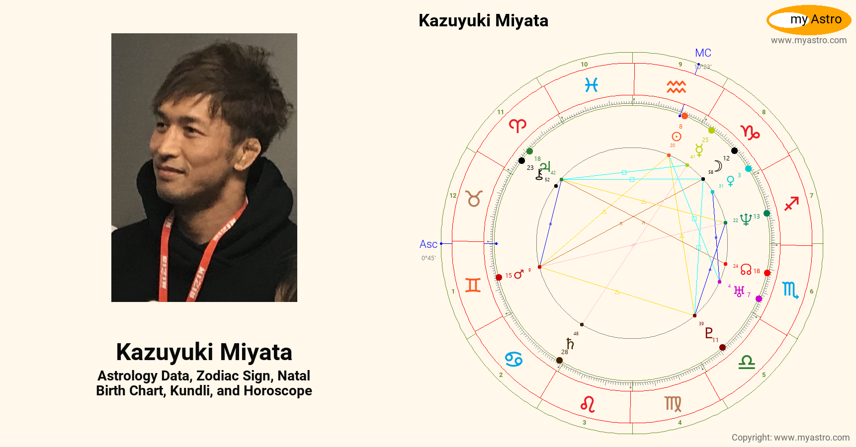 Kazuyuki Miyata’s natal birth chart, kundli, horoscope, astrology forecast, relationships ...