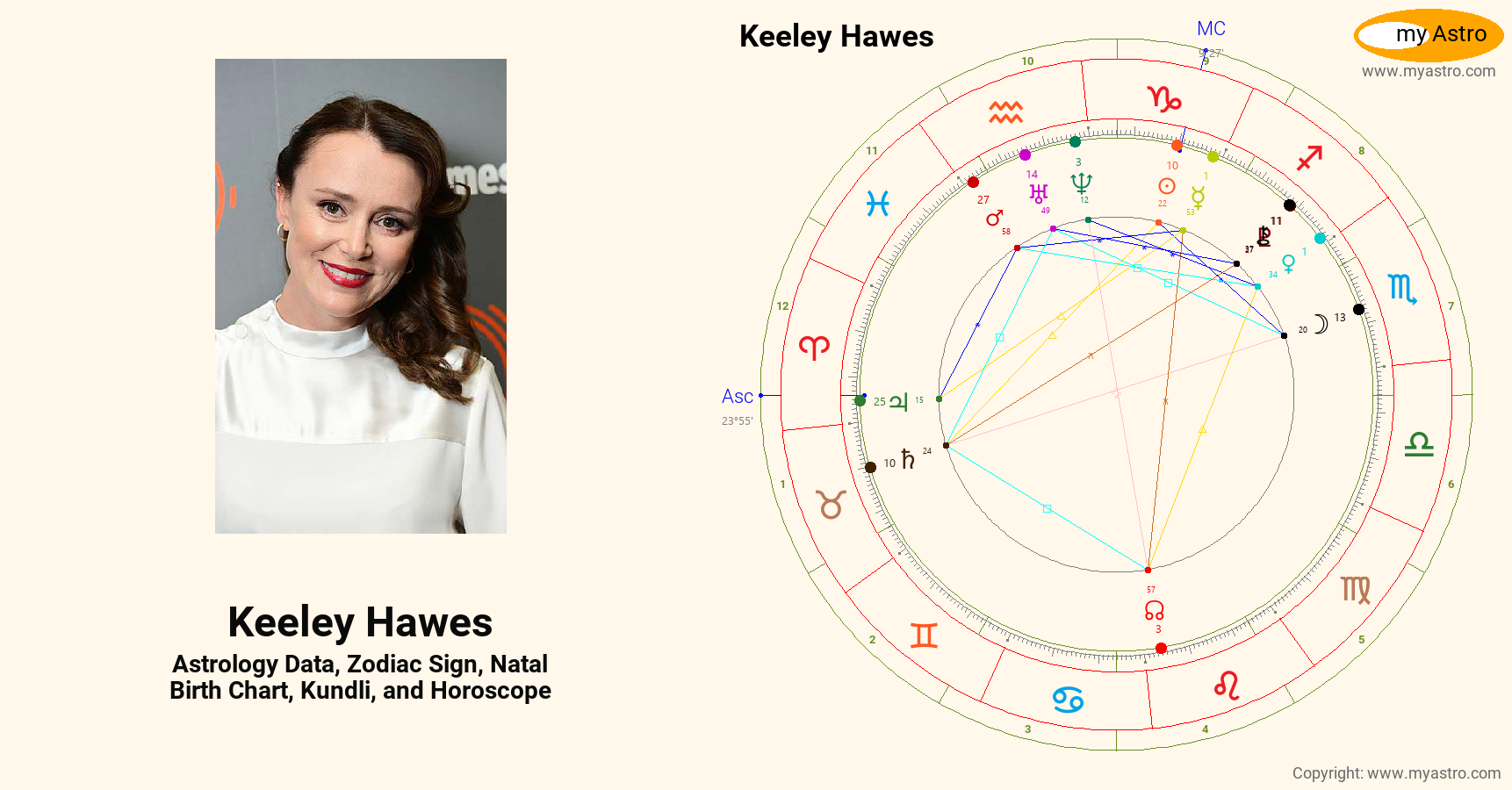 Keeley Hawes’s natal birth chart, kundli, horoscope, astrology forecast ...