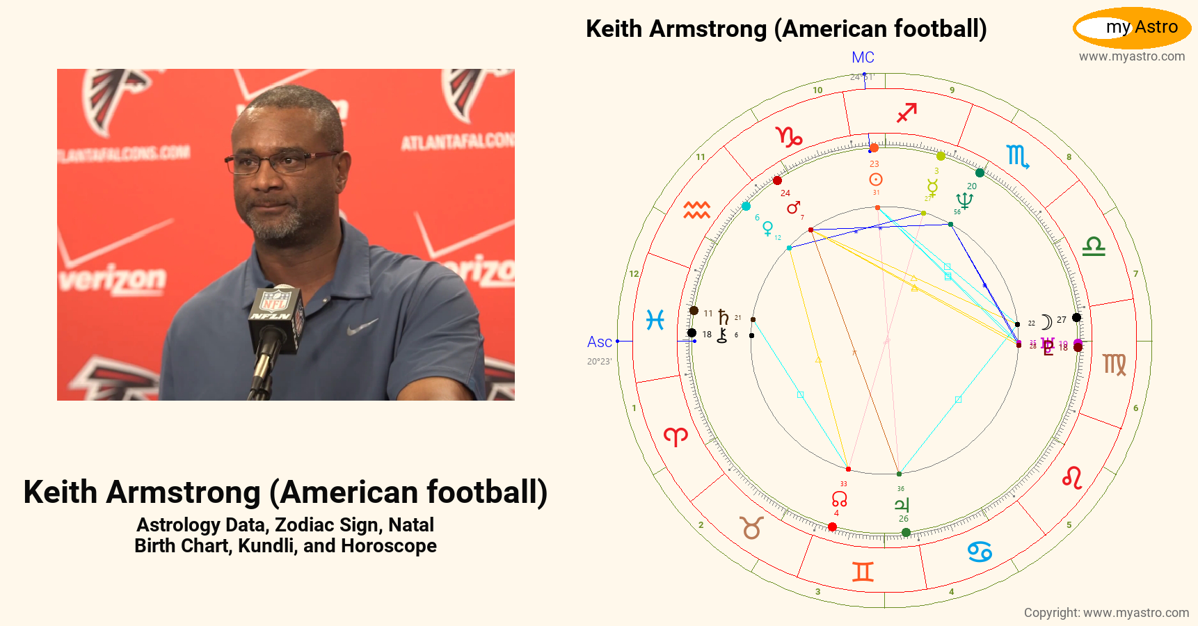 Keith Armstrong American Football’s natal birth chart, kundli ...