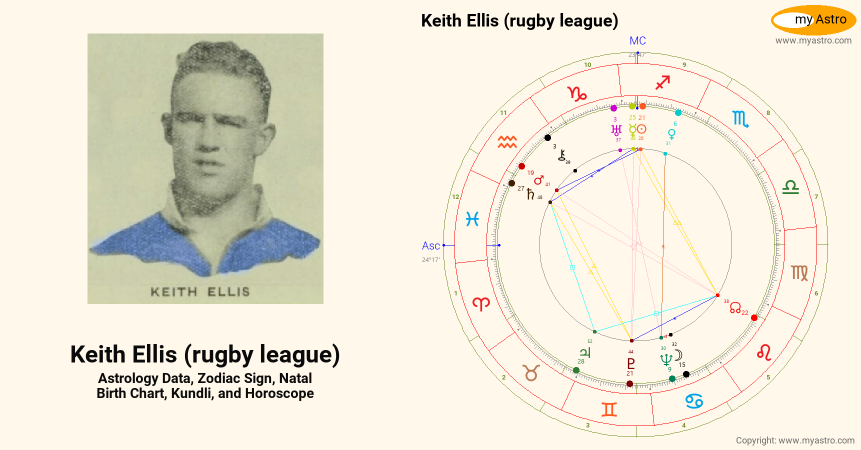 Keith Ellis Rugby League’s natal birth chart, kundli, horoscope ...