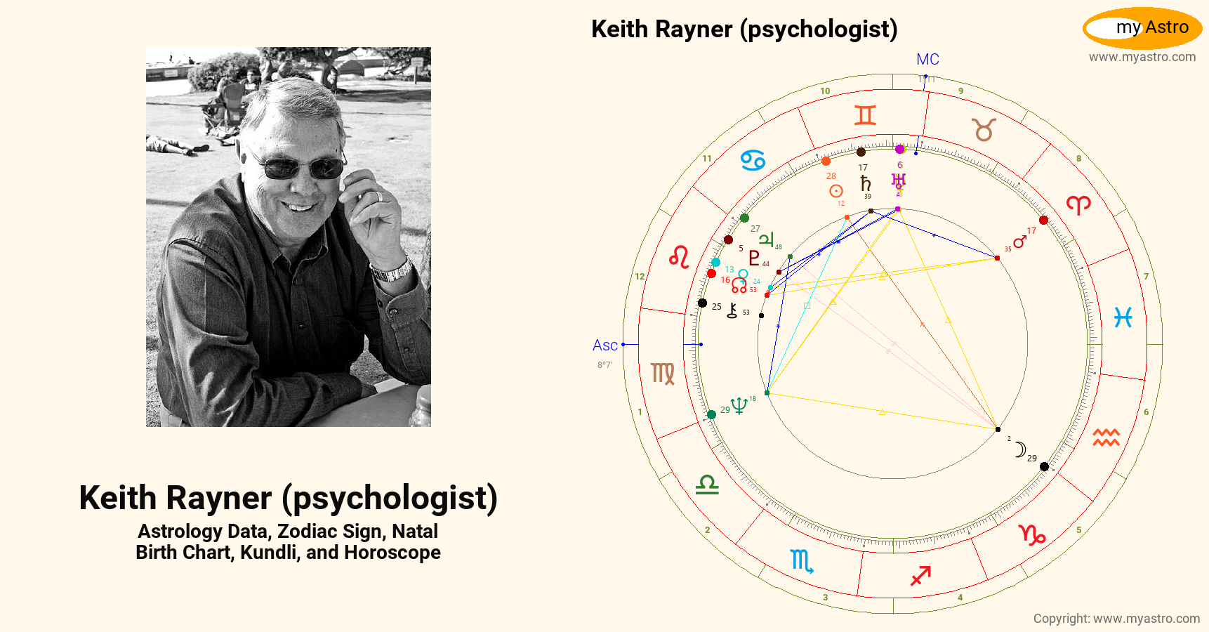 Keith Rayner Psychologist’s natal birth chart, kundli, horoscope ...