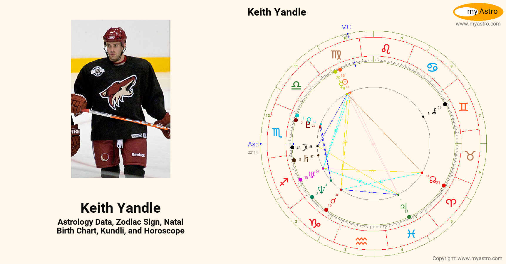 Keith Yandle’s natal birth chart, kundli, horoscope, astrology forecast ...