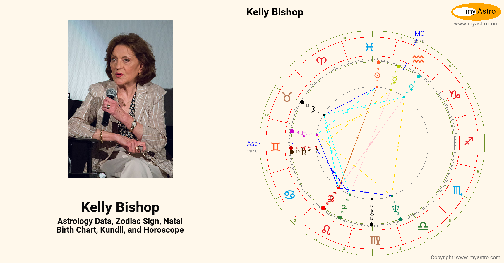 Kelly Bishop’s natal birth chart, kundli, horoscope, astrology forecast ...