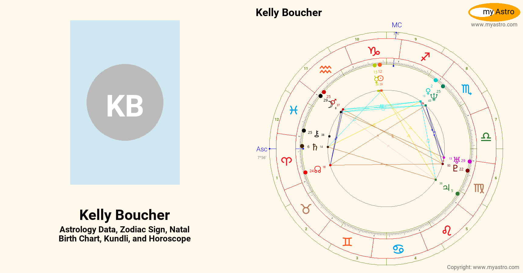 Kelly Boucher’s natal birth chart, kundli, horoscope, astrology ...