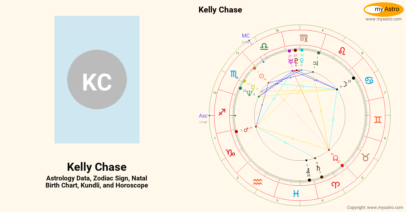 Kelly Chase’s natal birth chart, kundli, horoscope, astrology forecast ...