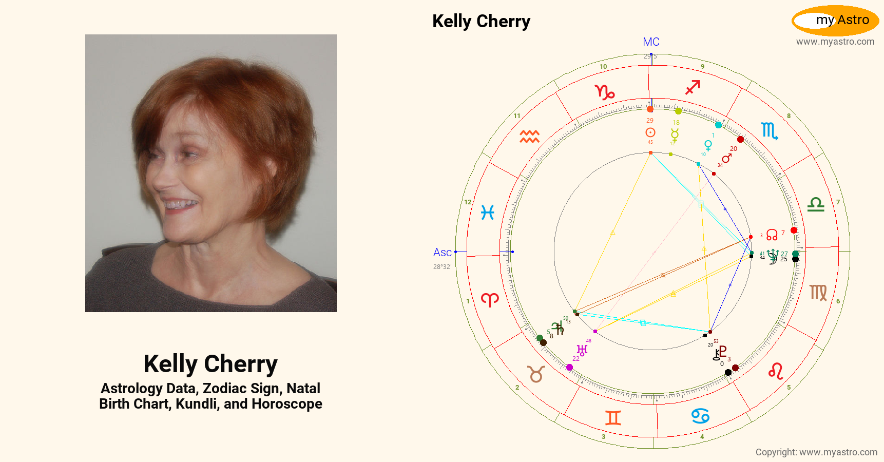 Kelly Cherry’s natal birth chart, kundli, horoscope, astrology forecast ...