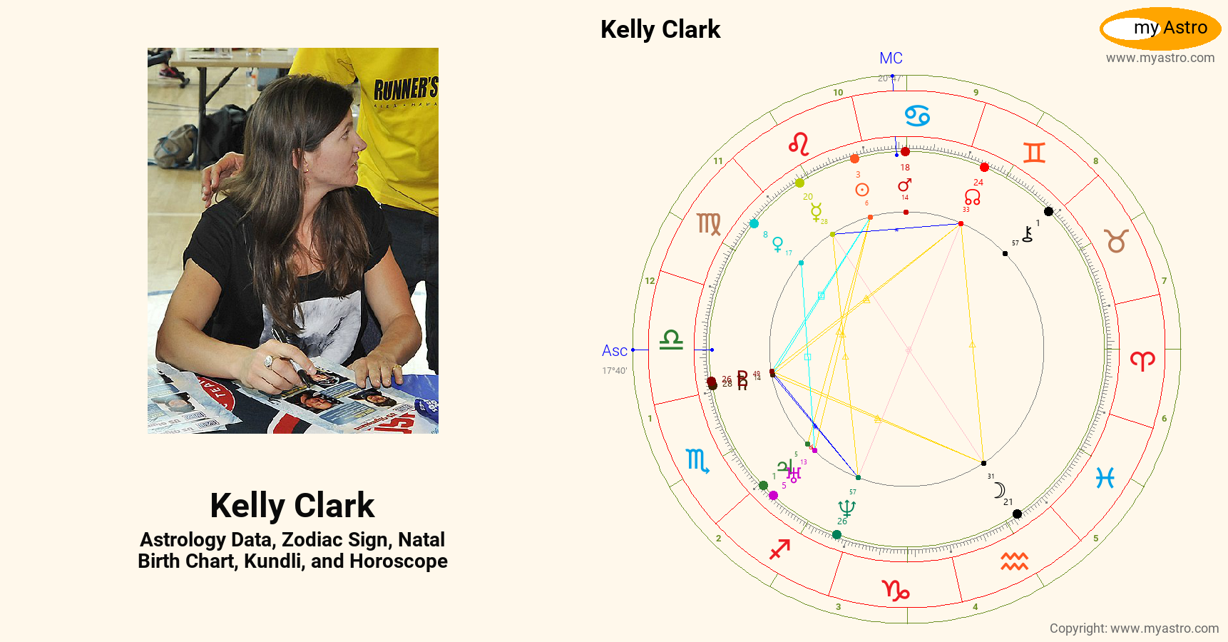 Kelly Clark’s natal birth chart, kundli, horoscope, astrology forecast ...