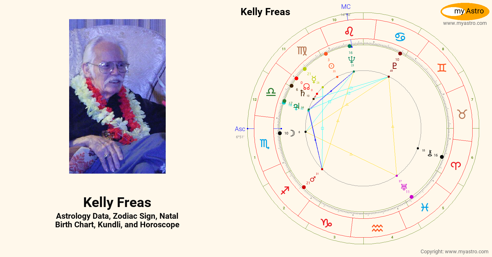 Kelly Freas’s natal birth chart, kundli, horoscope, astrology forecast ...