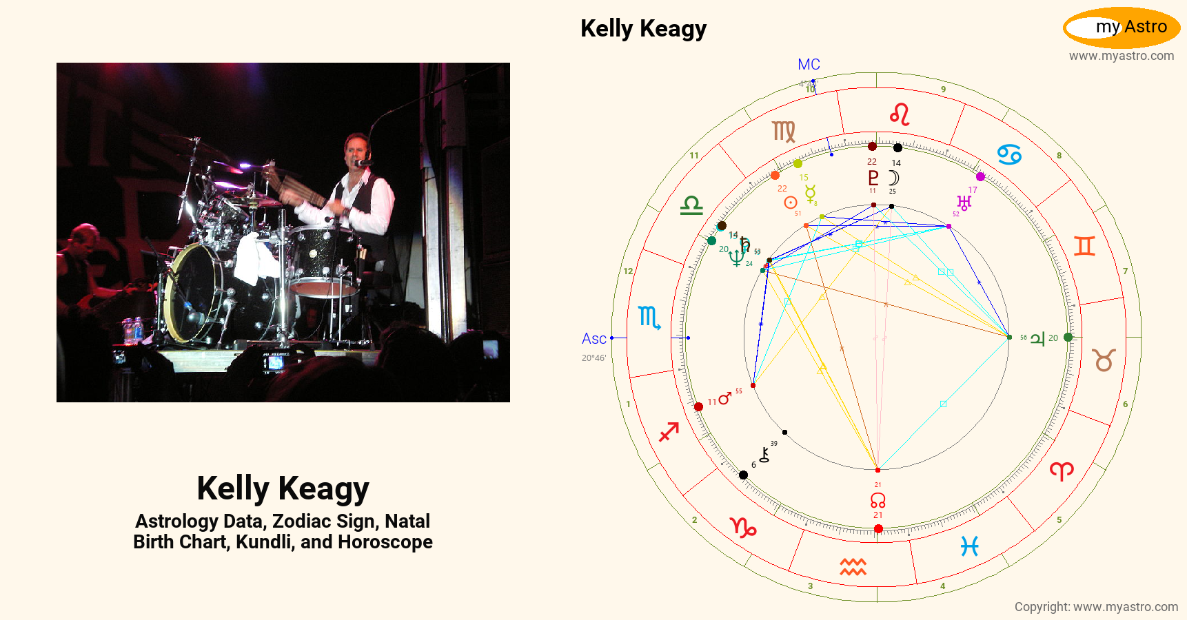 Kelly Keagy’s natal birth chart, kundli, horoscope, astrology forecast ...