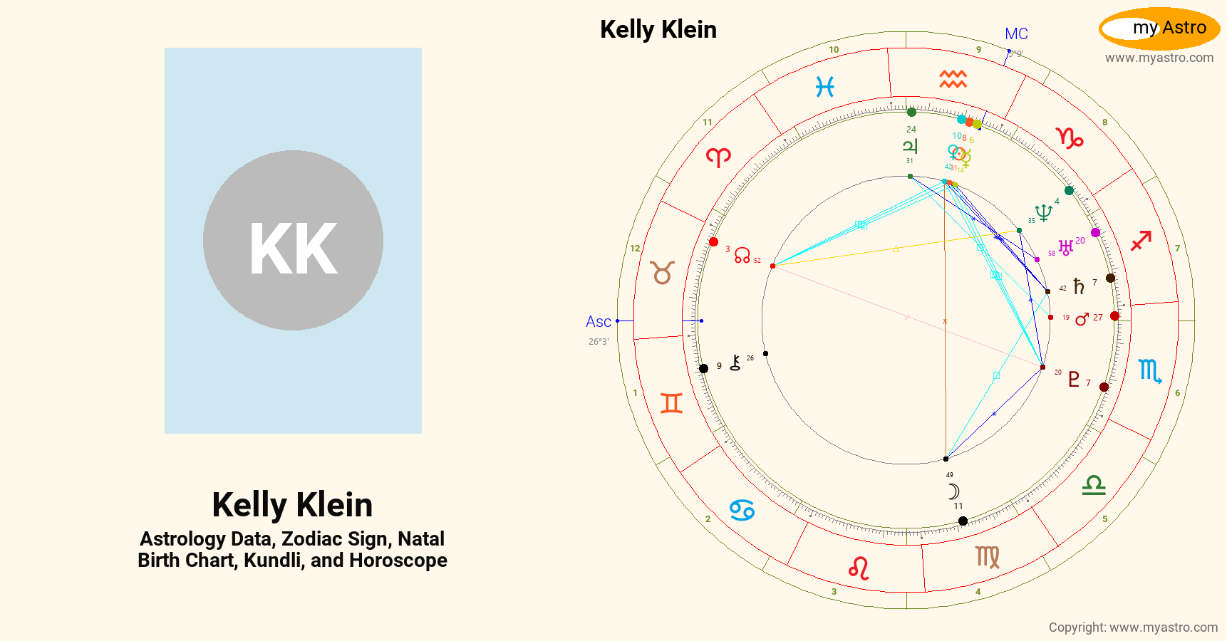 Kelly Klein’s natal birth chart, kundli, horoscope, astrology forecast ...