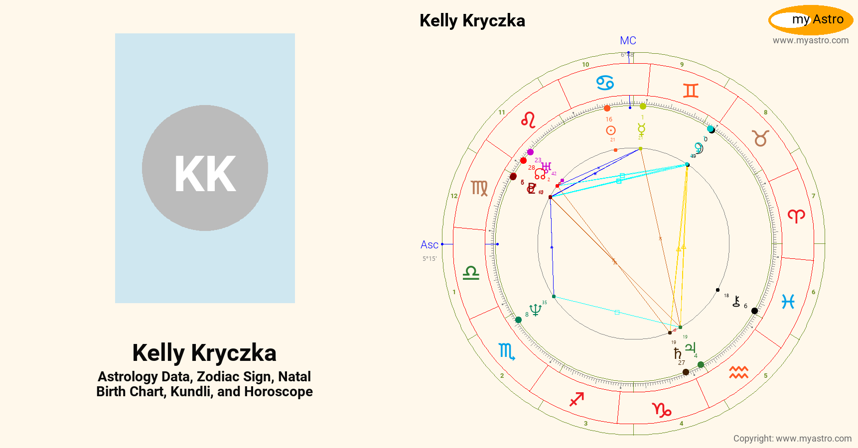 Kelly Kryczka’s natal birth chart, kundli, horoscope, astrology ...