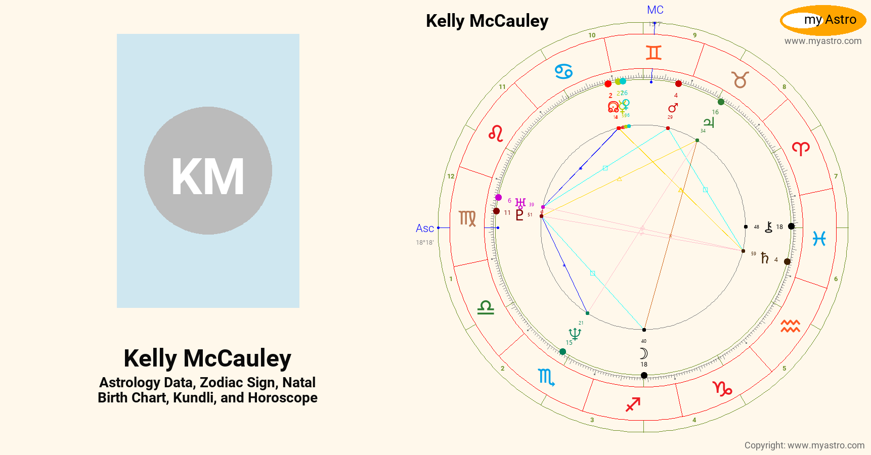 Kelly McCauley’s natal birth chart, kundli, horoscope, astrology ...