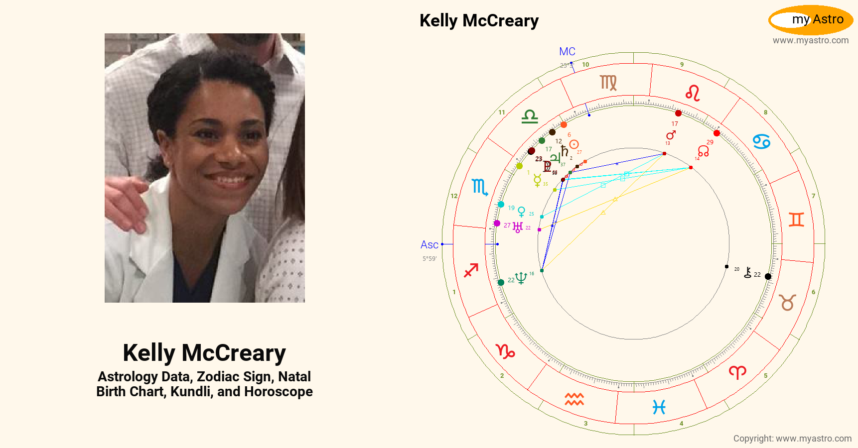 Kelly McCreary’s natal birth chart, kundli, horoscope, astrology ...