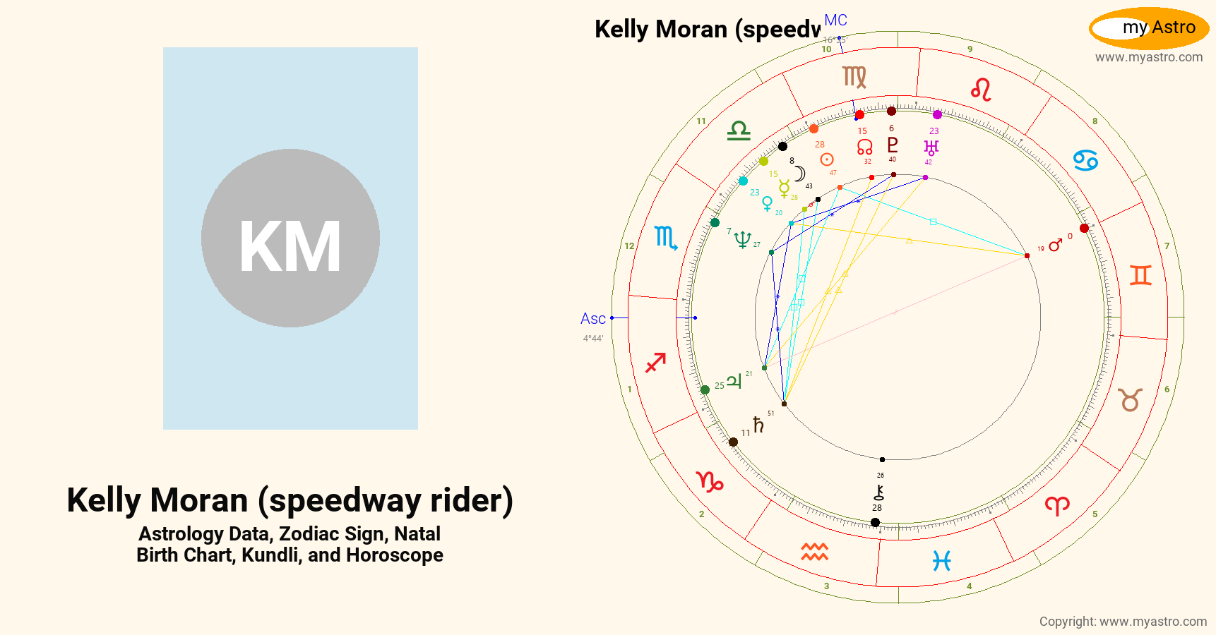 Kelly Moran Speedway Rider’s natal birth chart, kundli, horoscope ...