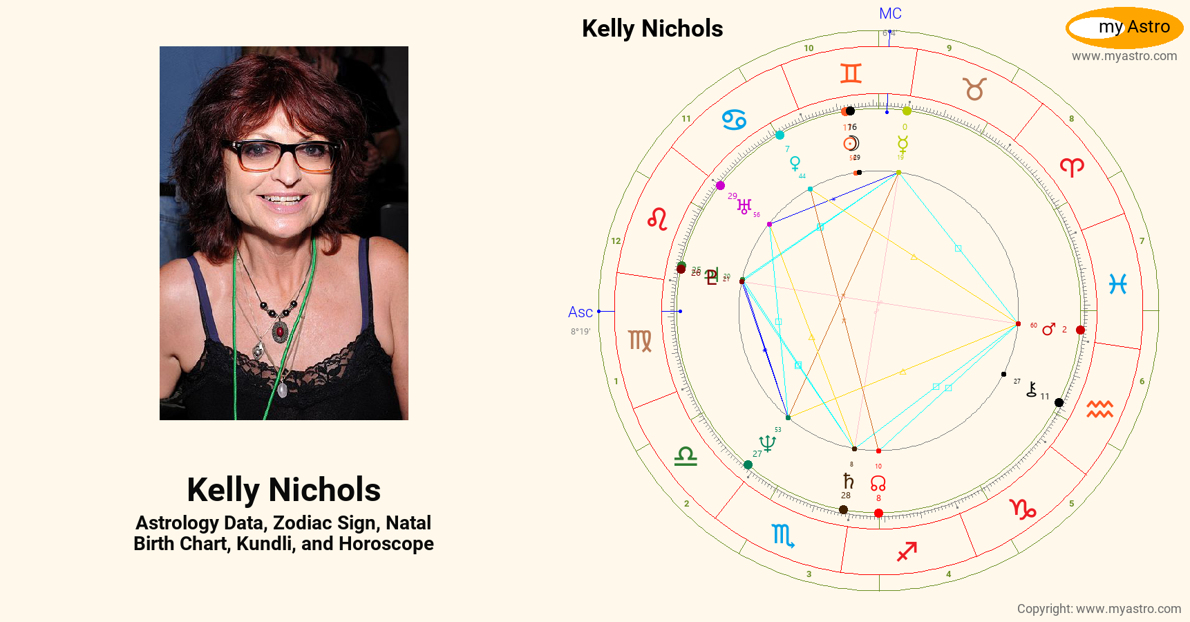 Kelly Nichols’s natal birth chart, kundli, horoscope, astrology ...