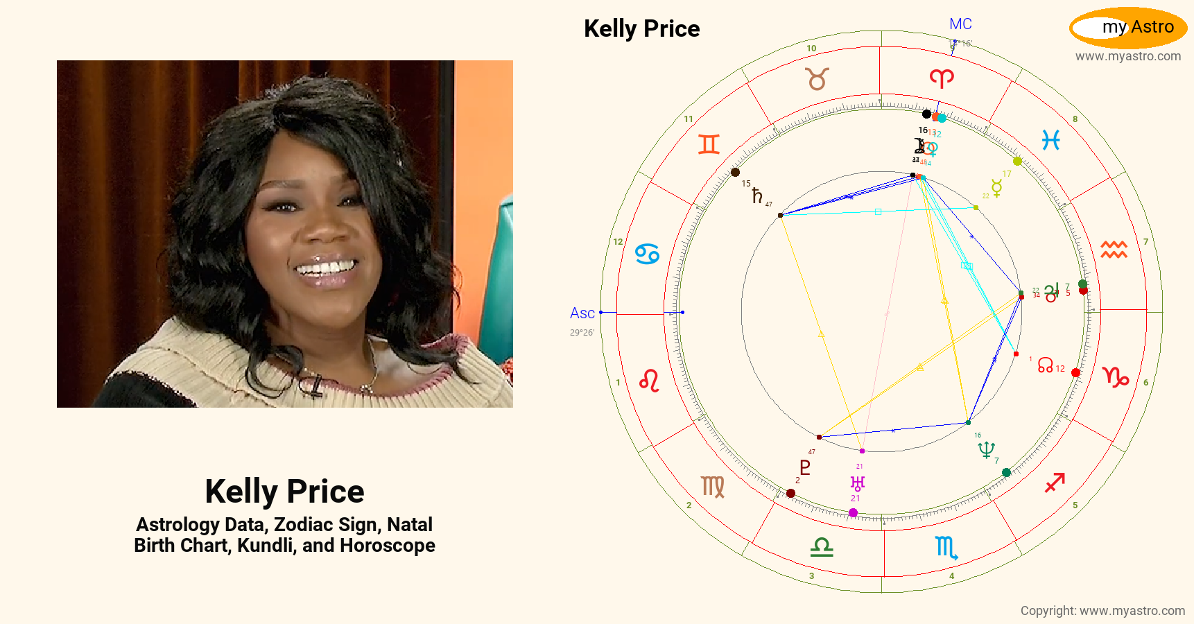Kelly Price’s natal birth chart, kundli, horoscope, astrology forecast ...