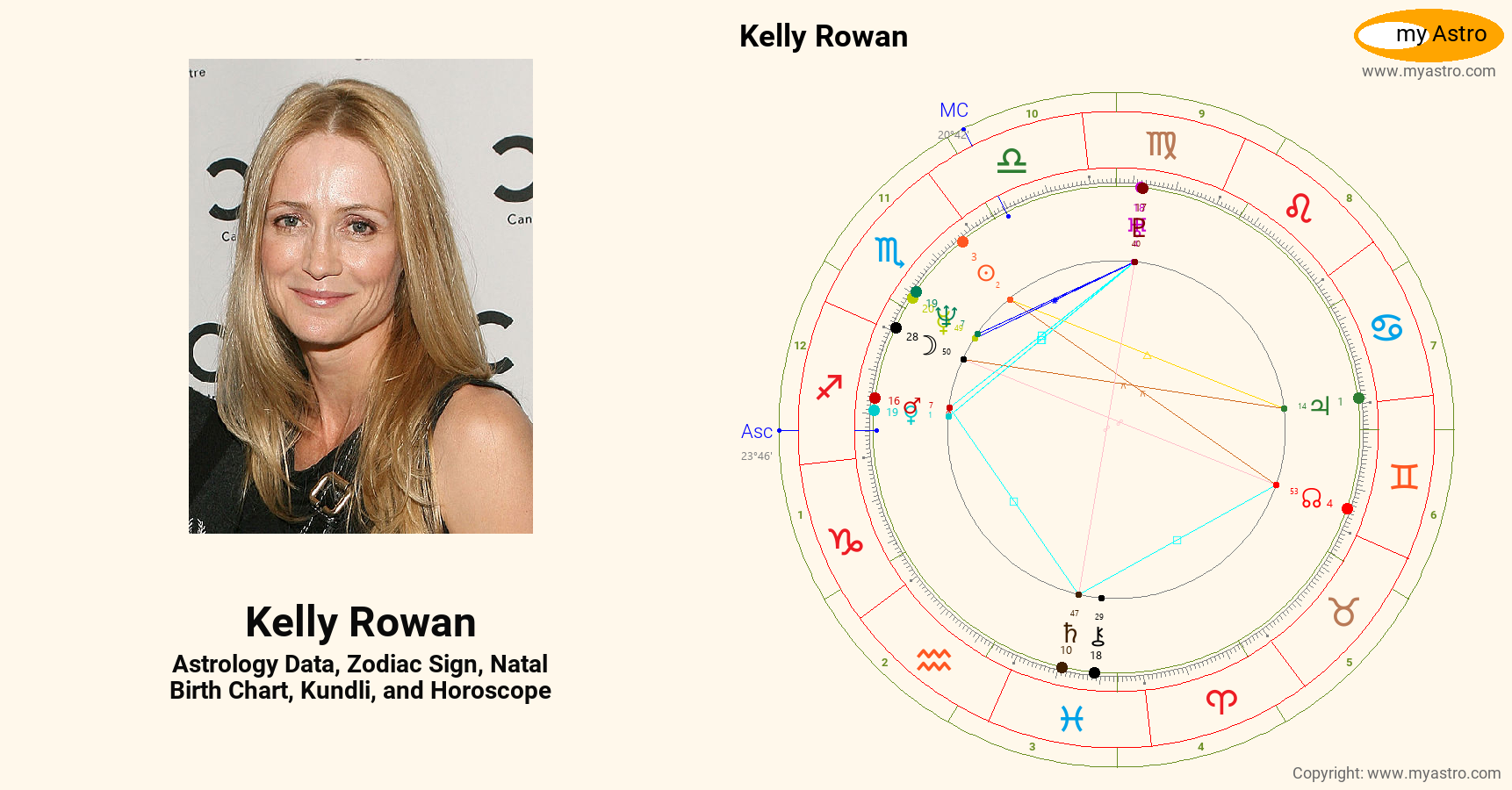 Kelly Rowan’s natal birth chart, kundli, horoscope, astrology forecast ...