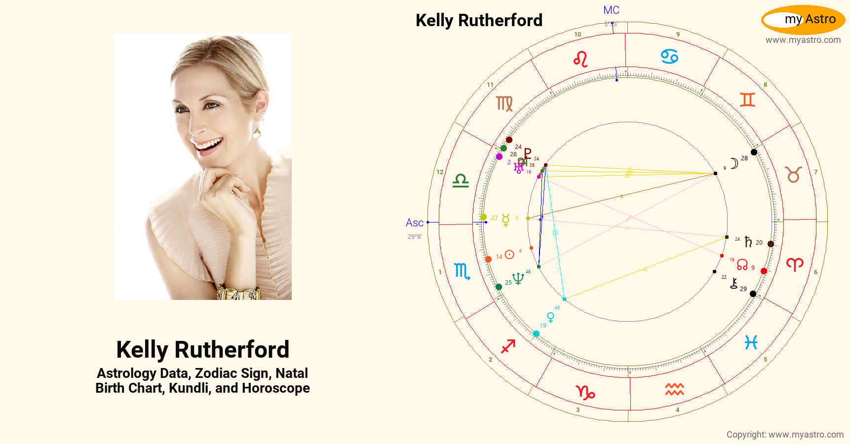 Kelly Rutherford’s natal birth chart, kundli, horoscope, astrology ...