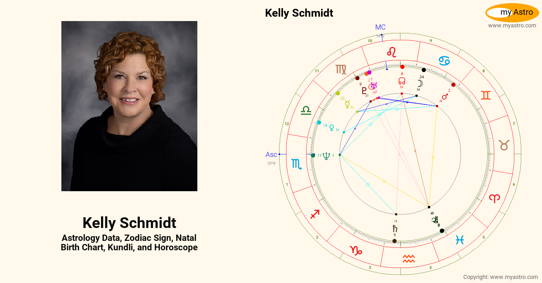 Kelly Schmidt’s natal birth chart, kundli, horoscope, astrology ...