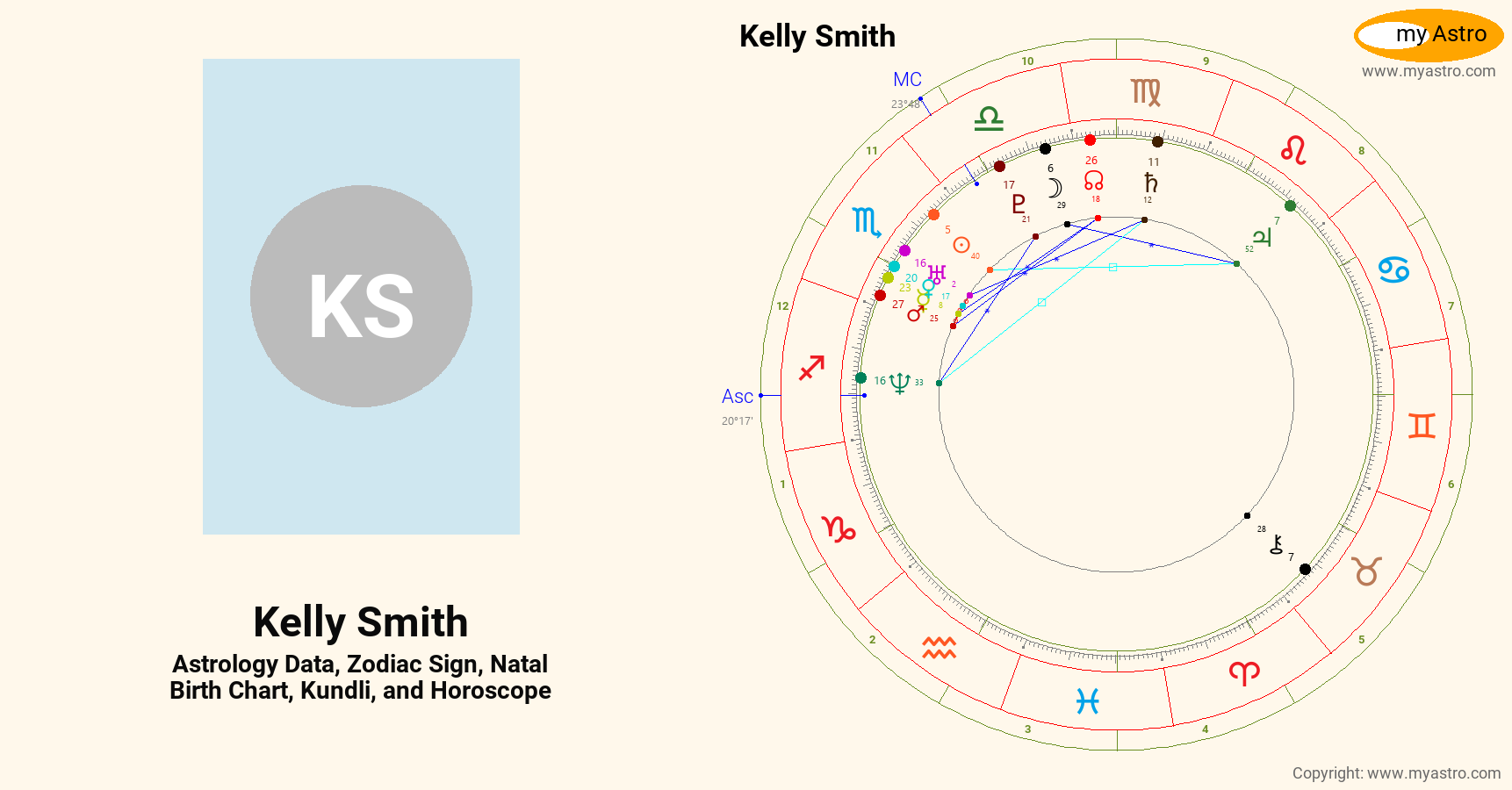 Kelly Smith’s natal birth chart, kundli, horoscope, astrology forecast ...