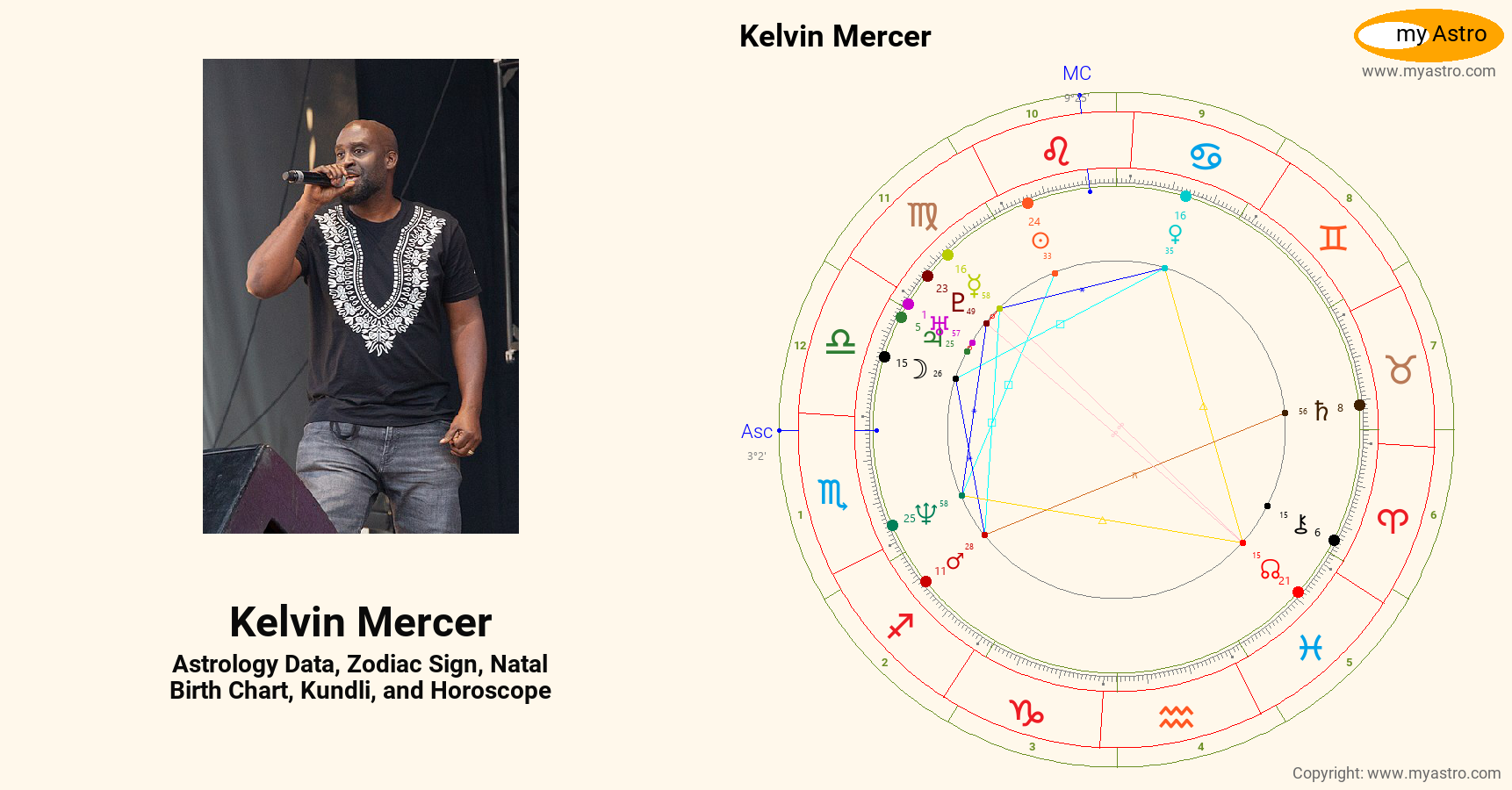 Kelvin Mercer’s natal birth chart, kundli, horoscope, astrology ...