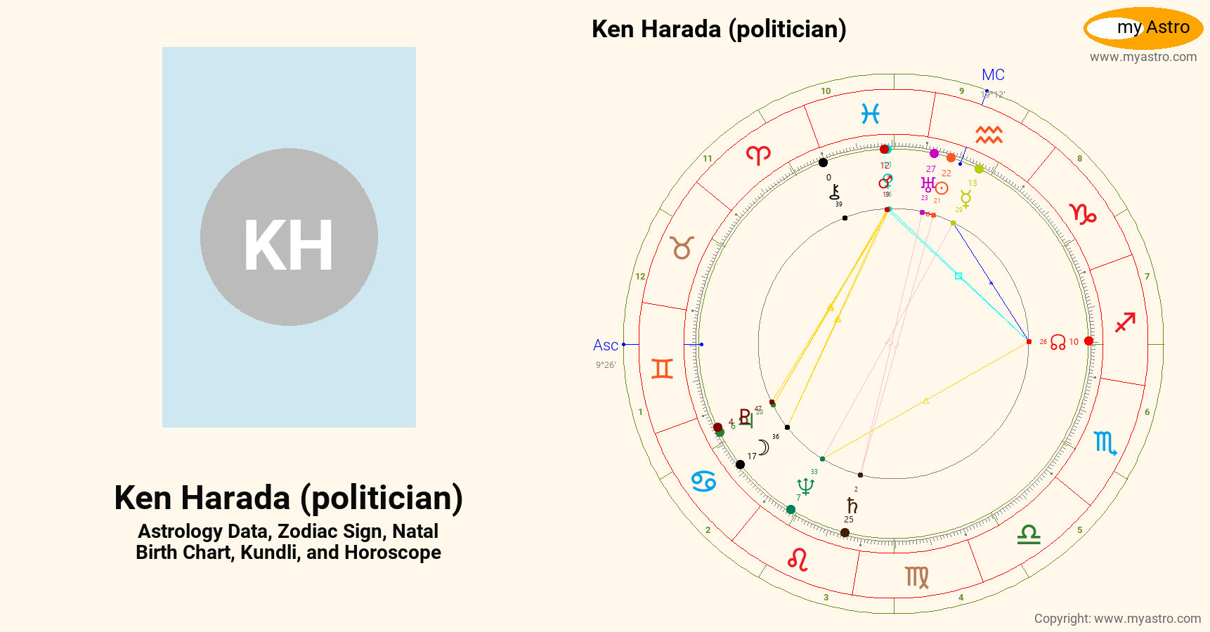Ken Harada Politician’s natal birth chart, kundli, horoscope, astrology ...