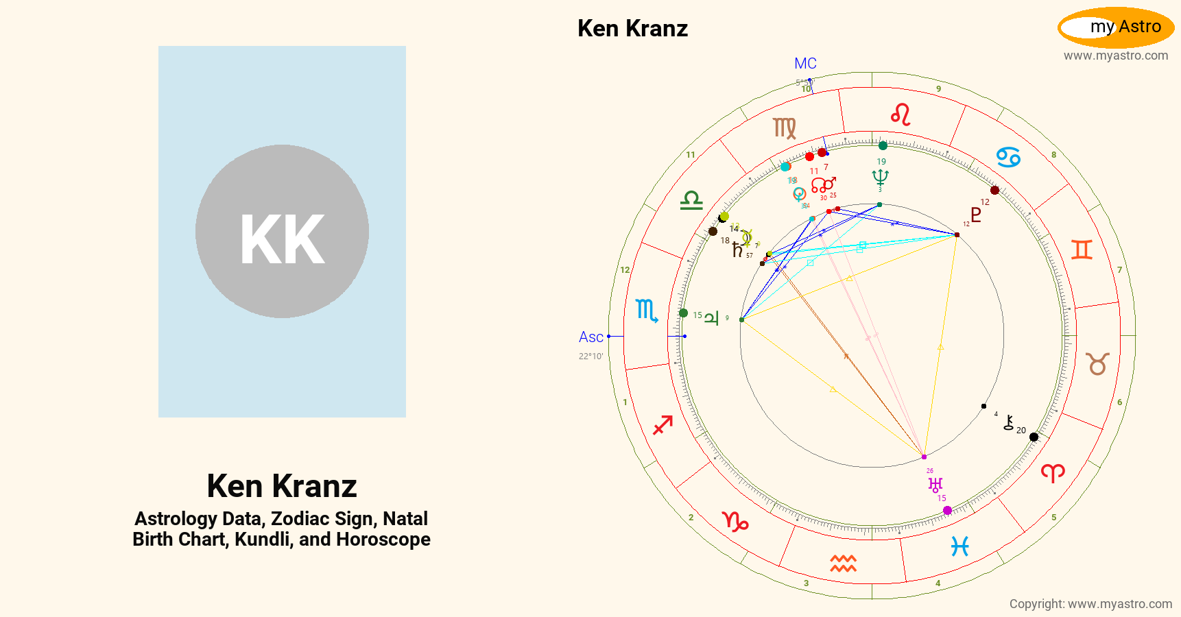 Ken Kranz’s natal birth chart, kundli, horoscope, astrology forecast, relationships, important ...