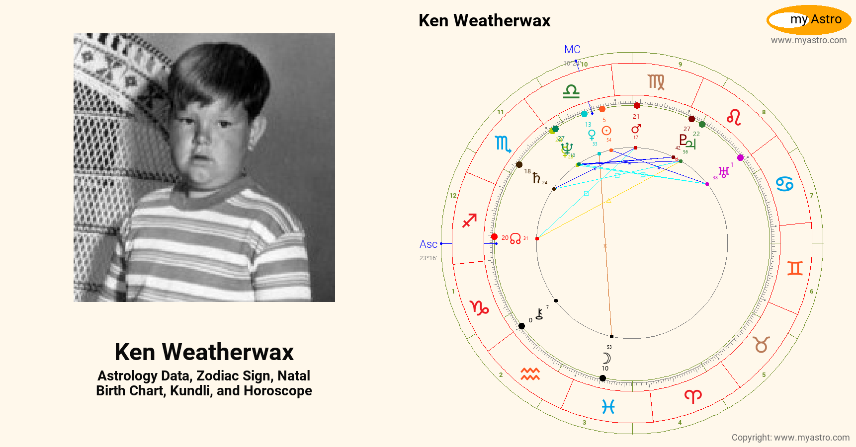 Ken Weatherwax’s natal birth chart, kundli, horoscope, astrology ...