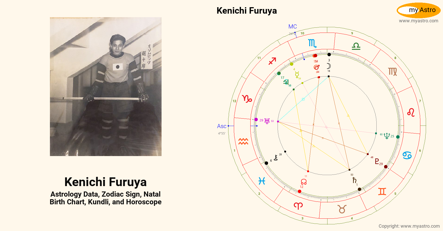 Kenichi Furuya’s natal birth chart, kundli, horoscope, astrology forecast, relationships ...