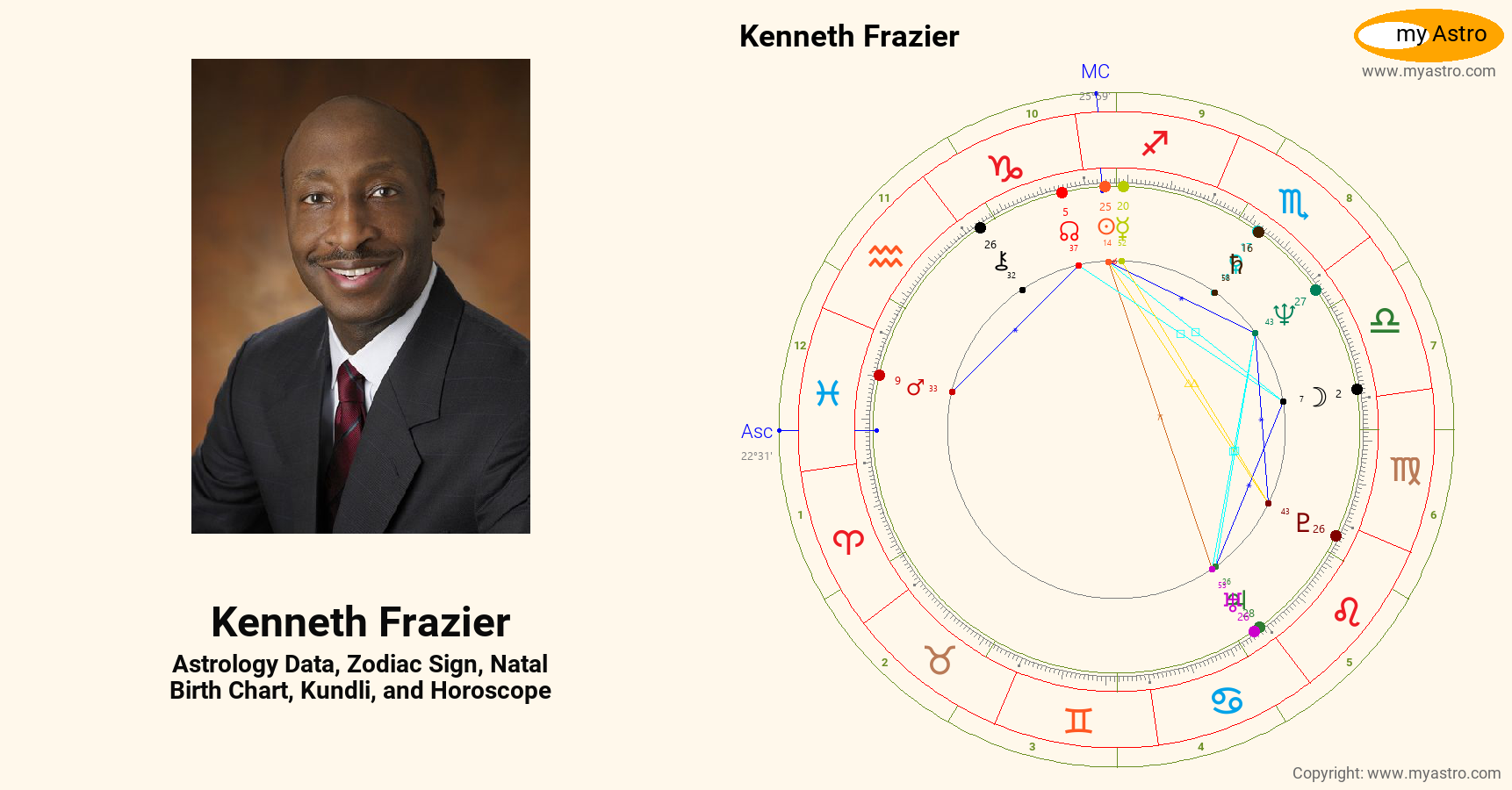 Kenneth Frazier’s natal birth chart, kundli, horoscope, astrology ...