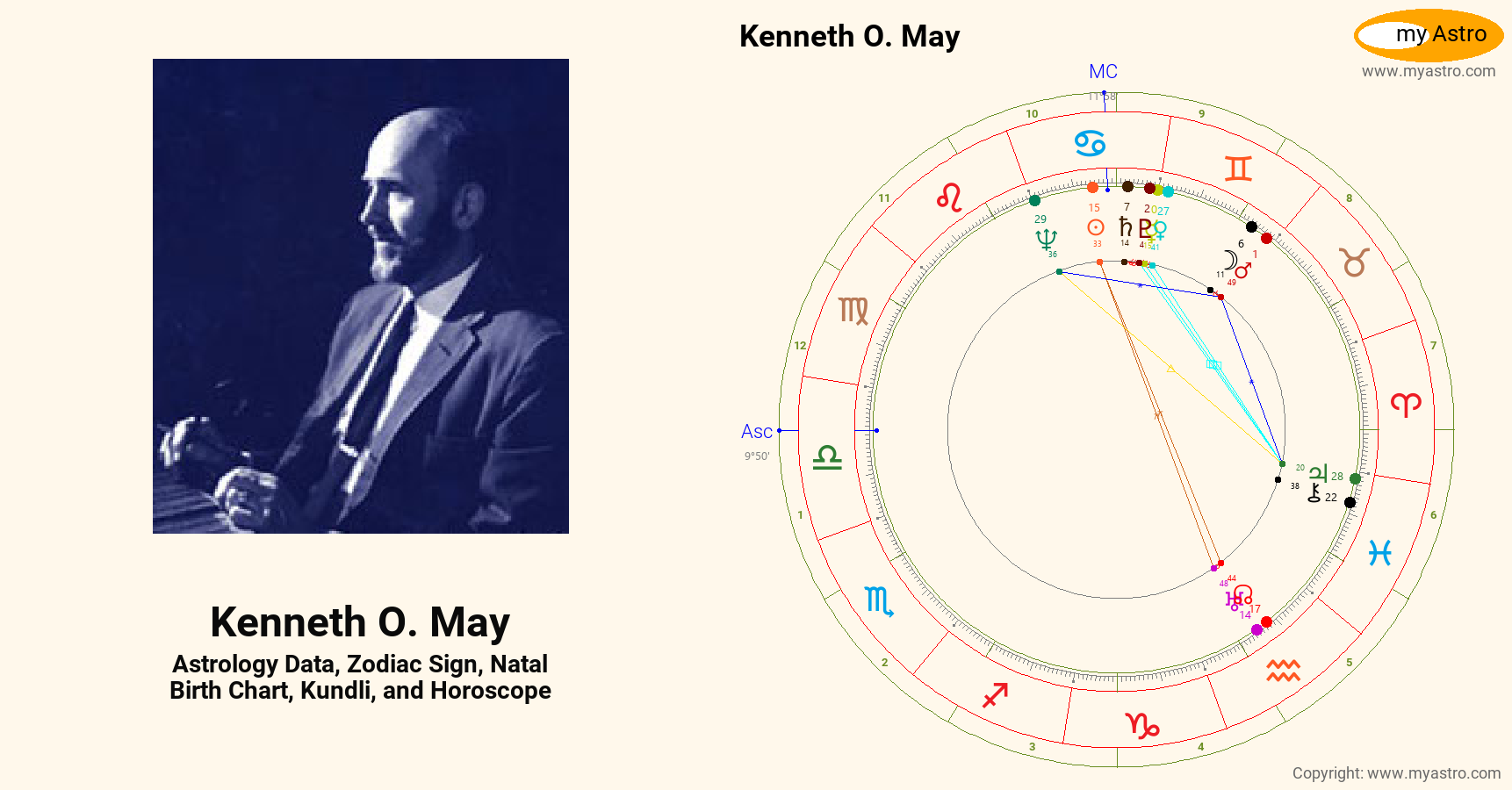 Kenneth O May’s natal birth chart, kundli, horoscope, astrology ...