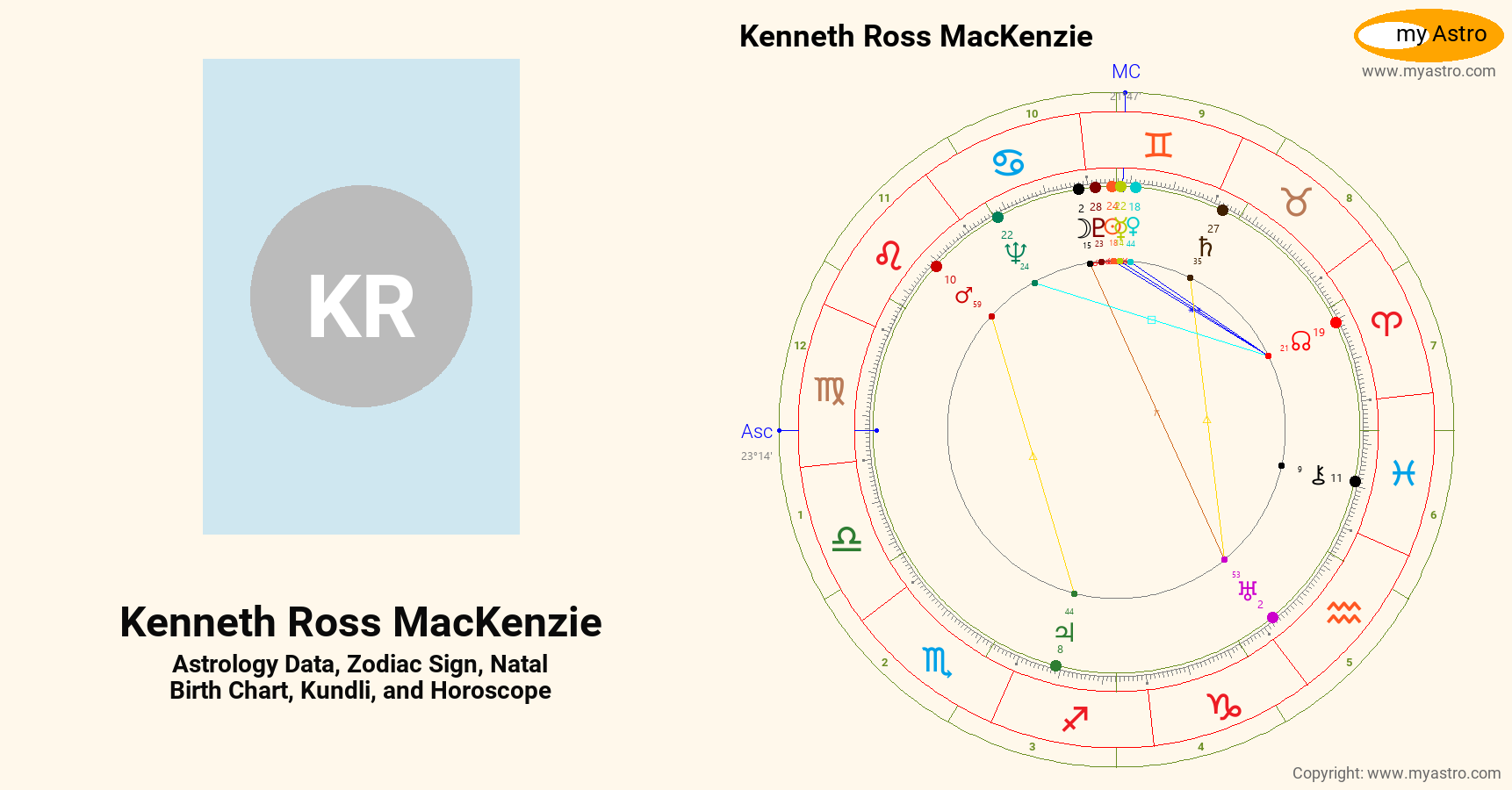Kenneth Ross MacKenzie’s natal birth chart, kundli, horoscope ...