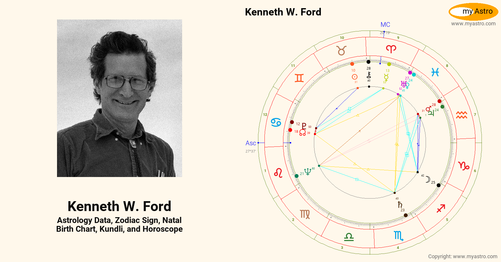 Kenneth W Ford’s natal birth chart, kundli, horoscope, astrology ...