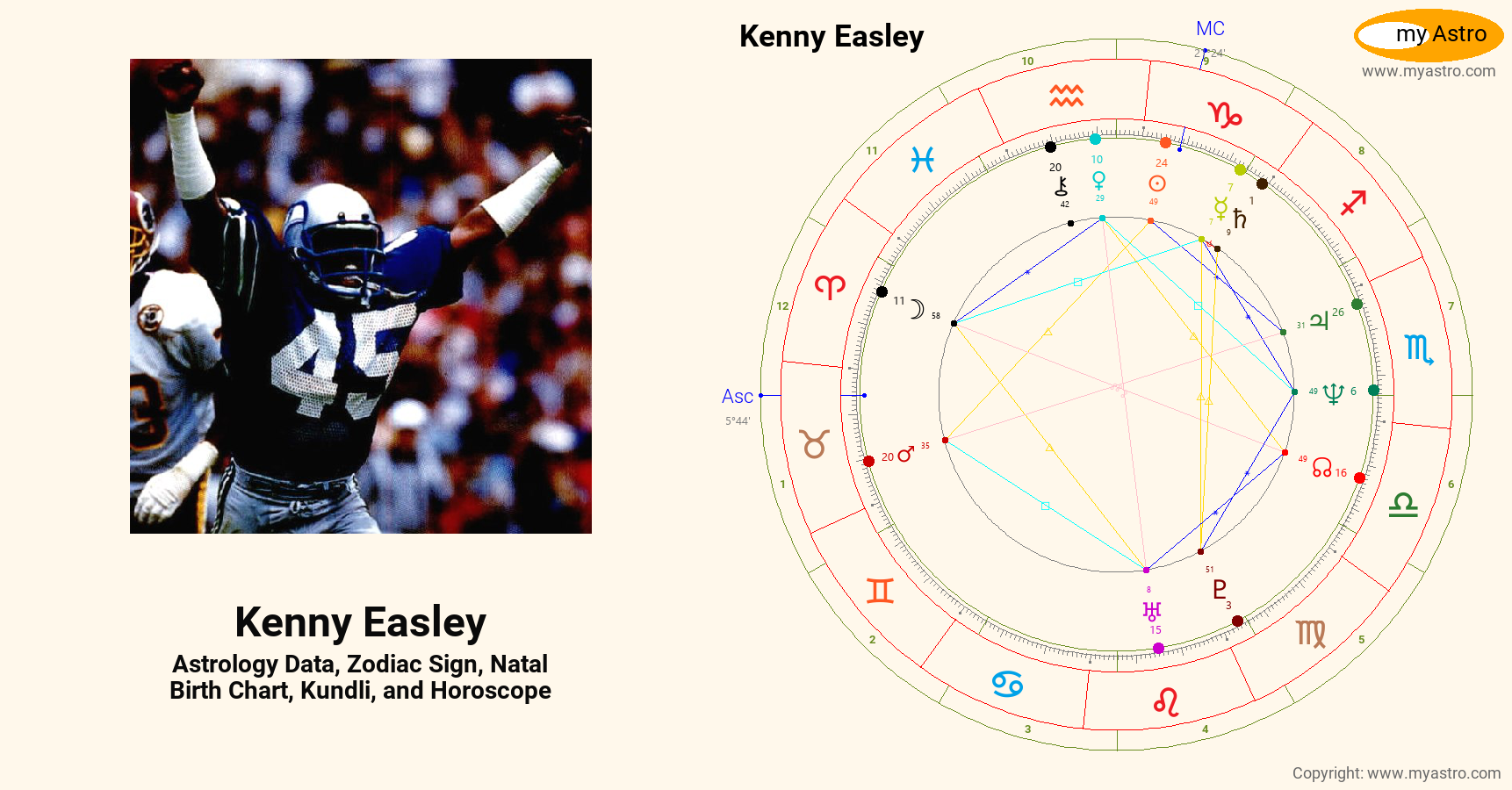 Kenny Easley’s natal birth chart, kundli, horoscope, astrology forecast ...