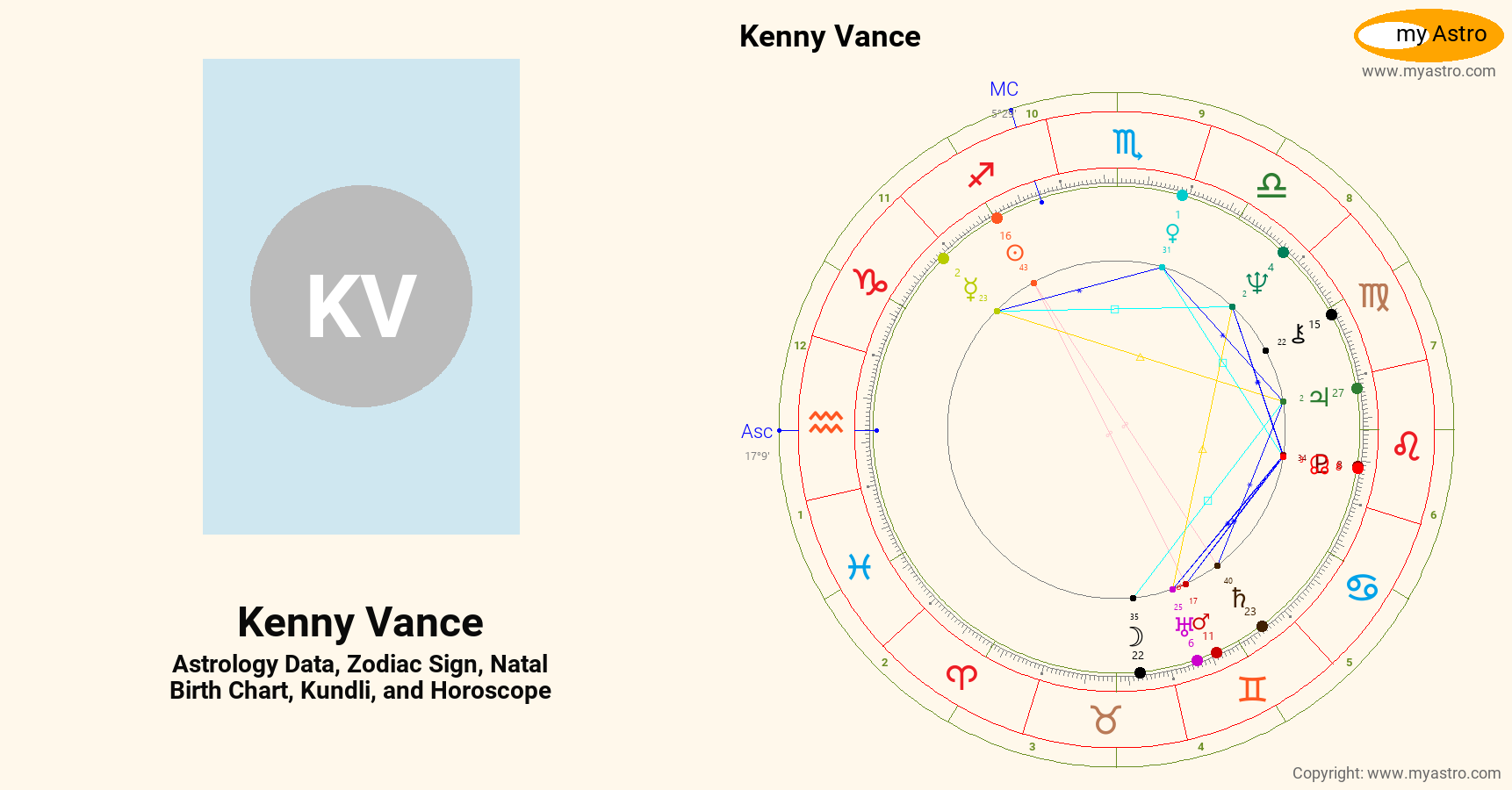 Kenny Vance’s natal birth chart, kundli, horoscope, astrology forecast ...