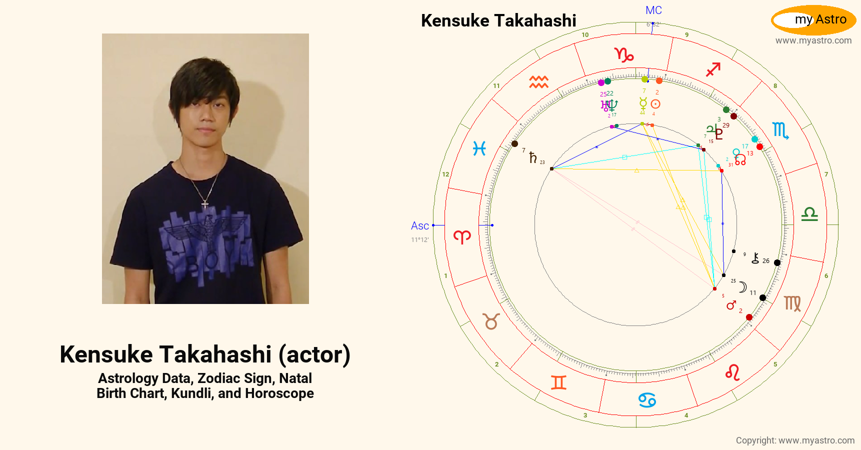 Kensuke Takahashi Actor’s natal birth chart, kundli, horoscope, astrology forecast ...