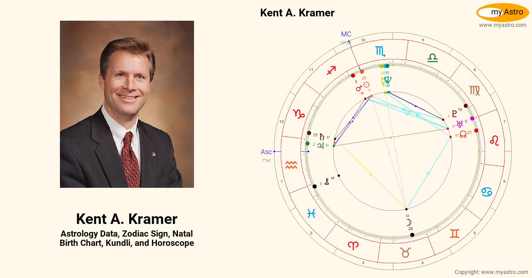 Kent A Kramer’s natal birth chart, kundli, horoscope, astrology ...