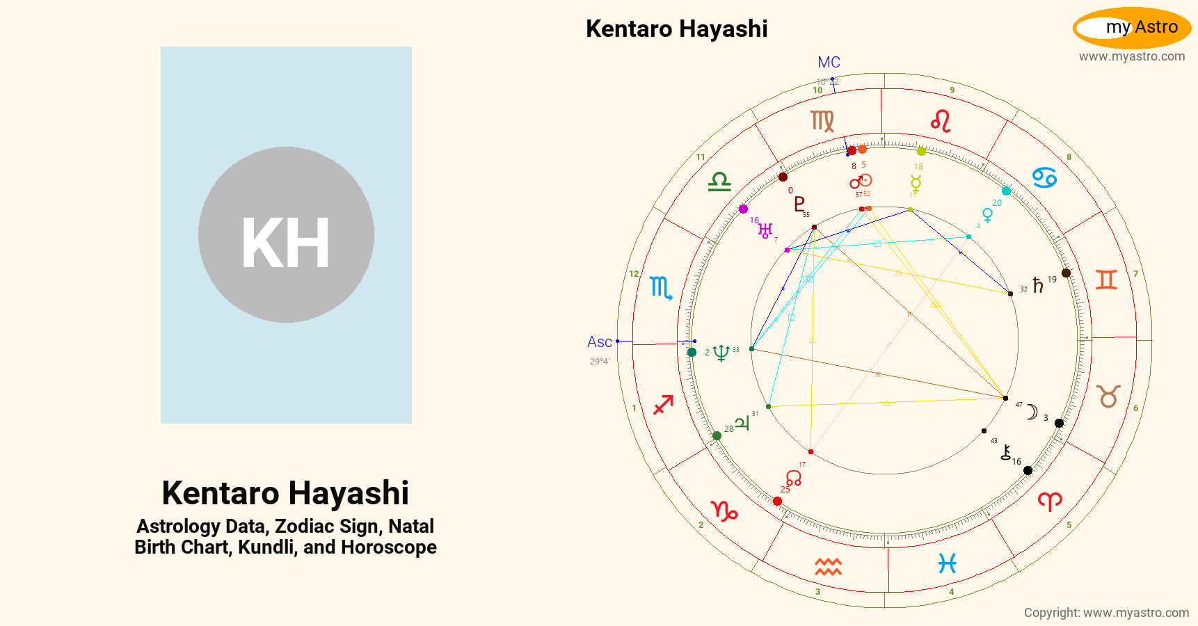Kentaro Hayashi’s natal birth chart, kundli, horoscope, astrology ...