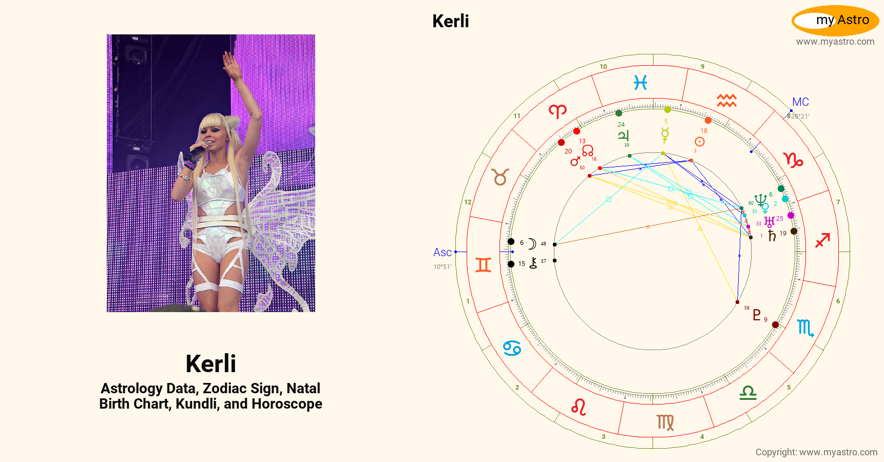 Kerli’s natal birth chart, kundli, horoscope, astrology forecast ...